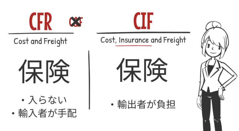 インコタームズ – CFR/CIF/CPT/CIP – Cグループについて ｜ 【フォワーダー大学 】国際物流学科 タイキャンパス
