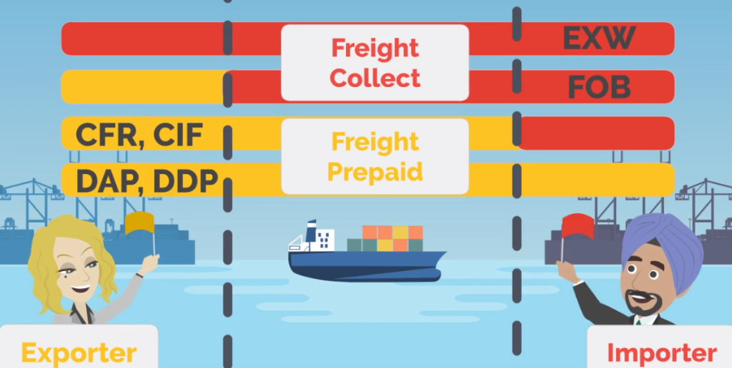 Freight Prepaid, Freight Collectの違いについて（改訂版） ｜ 【フォワーダー大学 】国際物流学科 タイキャンパス