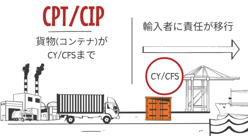 インコタームズのCグループについて解説！CFR, CIF, CPT, CIPのそれぞれの費用・リスク負担の違いについて。 ｜ 【フォワーダー ...