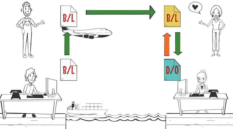 Explained about B/L for International Logistics. The Role and Flow of B ...