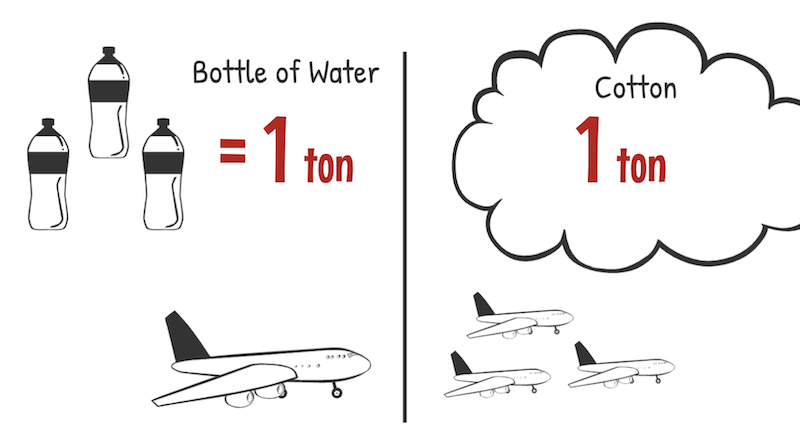 Explain about Volume Weight for Logistics. How to calculate Chargeable ...