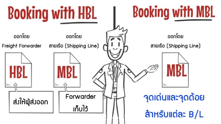 ความแตกต่างระหว่าง House B/L และ Master B/L สำหรับการขนส่งสินค้าระหว่าง ...
