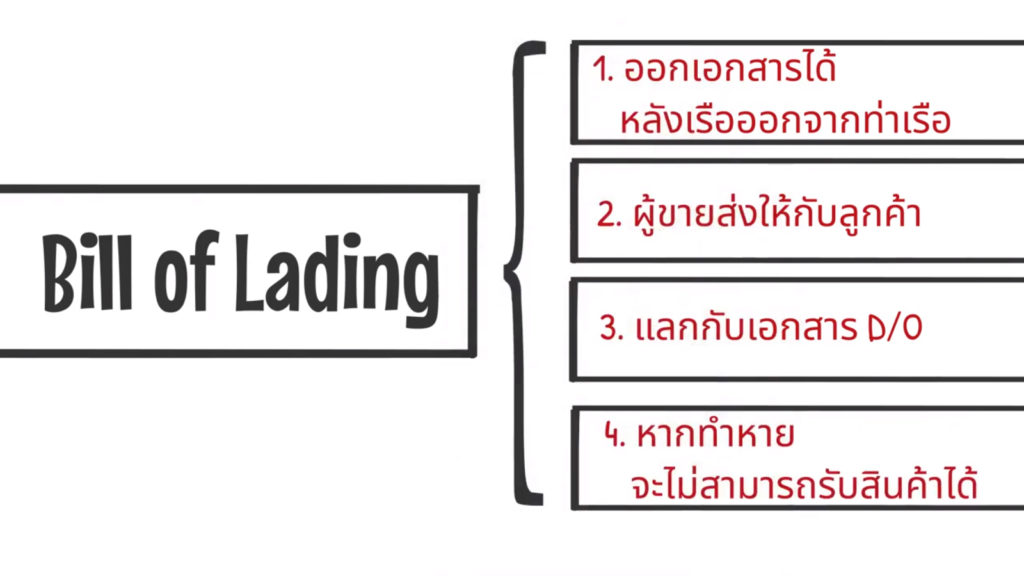 คำอธิบายง่ายๆ เกี่ยวกับ B/L ที่ใช้ในการขนส่งสินค้าระหว่างประเทศ ｜ ...
