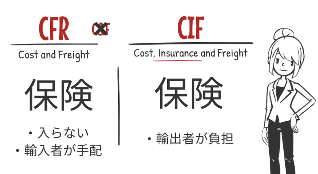 インコタームズ – CFR/CIF/CPT/CIP – Cグループについて ｜ 【フォワーダー大学 】国際物流学科 タイキャンパス