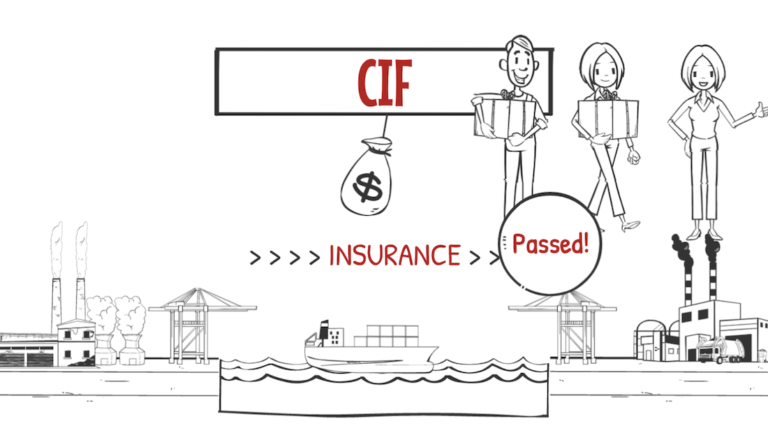 Basic INCOTERMS / Cost and Responsibility of EXW/ FOB/ CFR/ CIF/ DAP ...