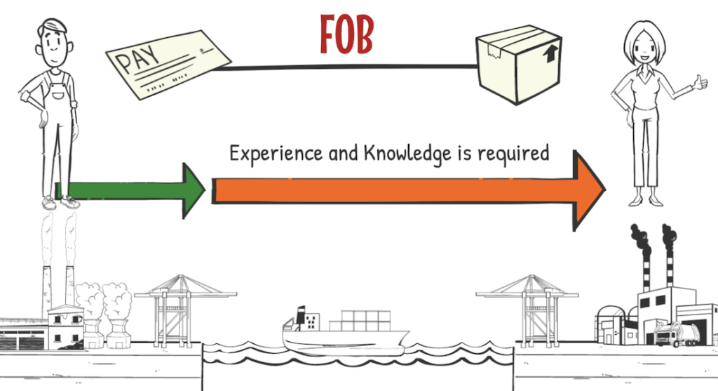 FOB and FCA in INCOTERMS / Who pay the ocean freight cost? ｜ 【フォワーダー大学 ...