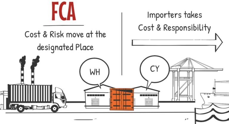 FOB and FCA in INCOTERMS / Who pay the ocean freight cost? ｜ 【フォワーダー大学 ...