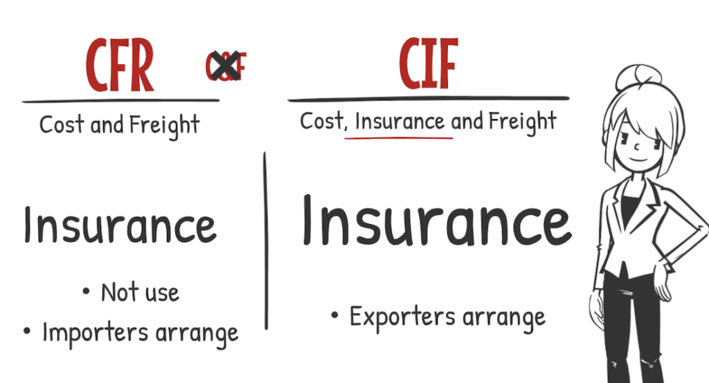 CFR/CIF/CPT/CIP – INCOTERMS – Where Cost and Risk move? ｜ 【フォワーダー大学 】国際 ...