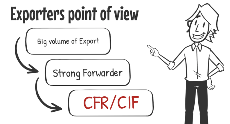 CFR/CIF/CPT/CIP – INCOTERMS – Where Cost and Risk move? ｜ 【フォワーダー大学 】国際 ...