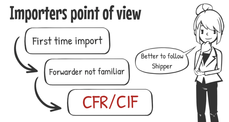CFR/CIF/CPT/CIP – INCOTERMS – Where Cost and Risk move? ｜ 【フォワーダー大学 】国際 ...