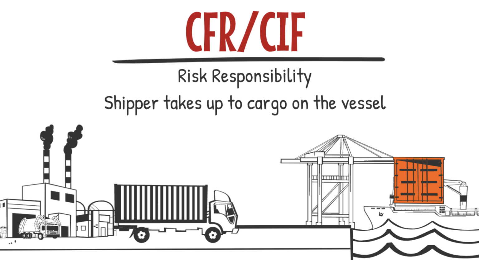 CFR/CIF/CPT/CIP – INCOTERMS – Where Cost and Risk move? ｜ 【フォワーダー大学 】国際 ...