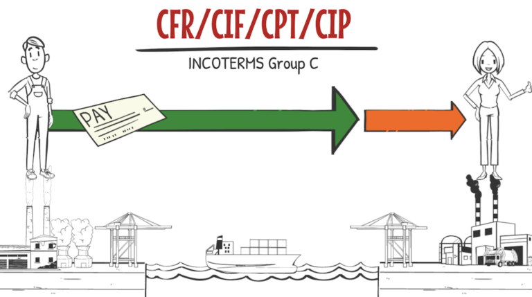 CFR/CIF/CPT/CIP – INCOTERMS – Where Cost and Risk move? ｜ 【フォワーダー大学 】国際 ...