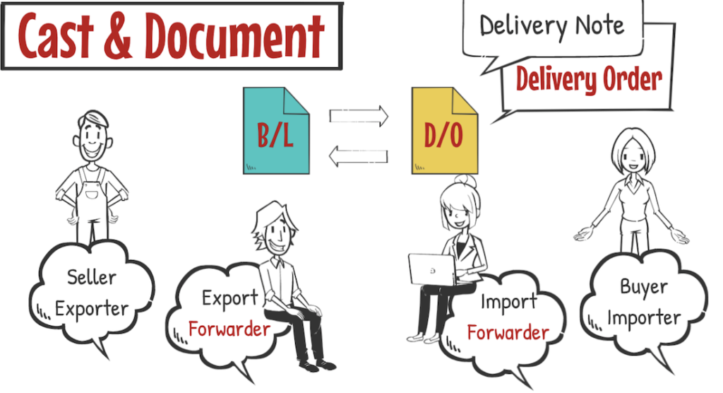 Role and Flow of BL ｜ 【フォワーダー大学 】国際物流学科 タイキャンパス