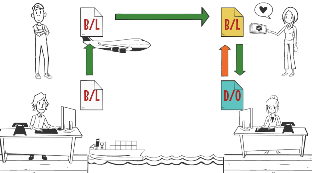 Role and Flow of BL ｜ 【フォワーダー大学 】国際物流学科 タイキャンパス
