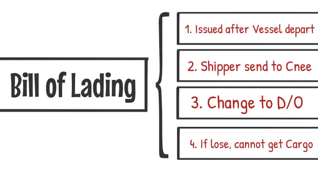 Role and Flow of BL ｜ 【フォワーダー大学 】国際物流学科 タイキャンパス
