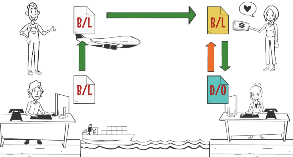 Type of BL – Original B/L, Surrendered B/L, Sea Waybill ｜ 【フォワーダー大学 】国際 ...