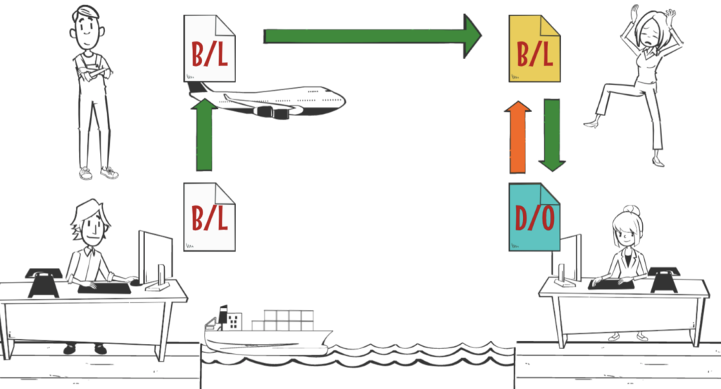 Type of BL – Original B/L, Surrendered B/L, Sea Waybill ｜ 【フォワーダー大学 】国際 ...