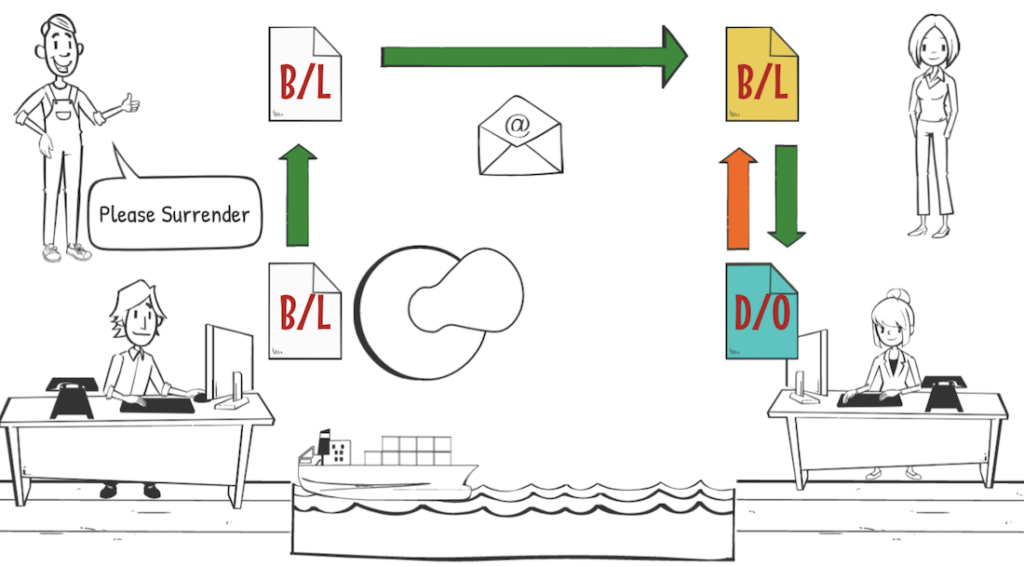 Type of BL – Original B/L, Surrendered B/L, Sea Waybill ｜ 【フォワーダー大学 】国際 ...