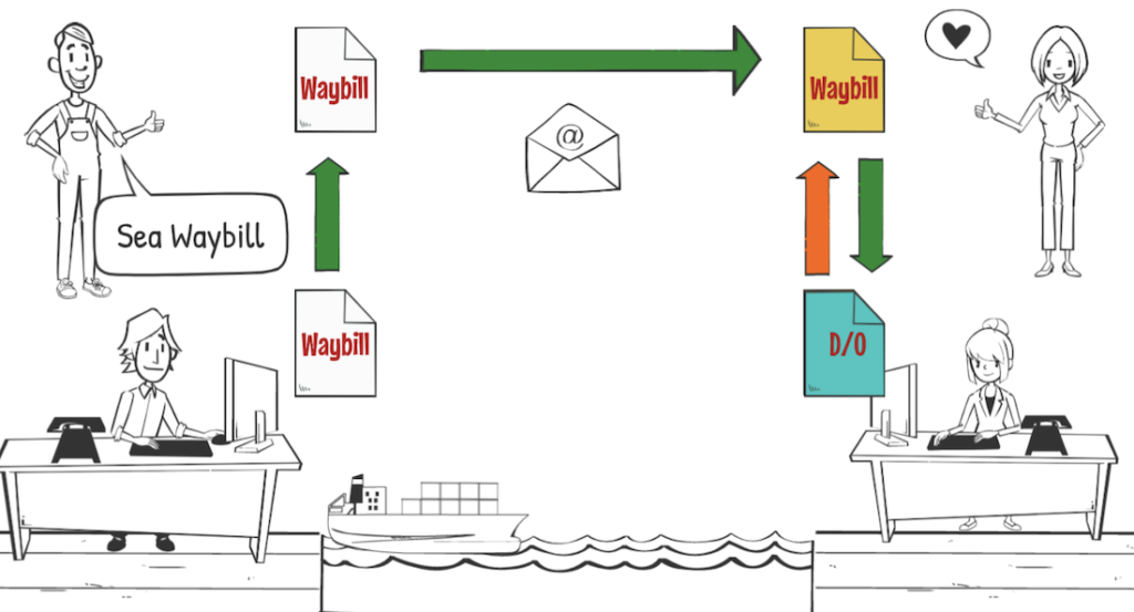 Type of BL – Original B/L, Surrendered B/L, Sea Waybill ｜ 【フォワーダー大学 】国際 ...