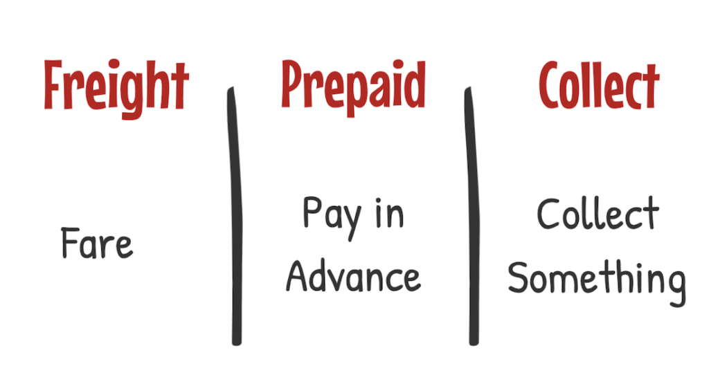 ความแตกต่างระหว่าง Freight Prepaid และ Freight Collect ｜ 【フォワーダー大学 】国際 ...