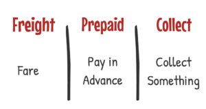 ความแตกต่างระหว่าง Freight Prepaid และ Freight Collect ｜ 【フォワーダー大学 】国際 ...