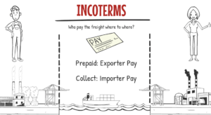 Difference between Freight Prepaid and Freight Collect ｜ 【フォワーダー大学 】国際 ...