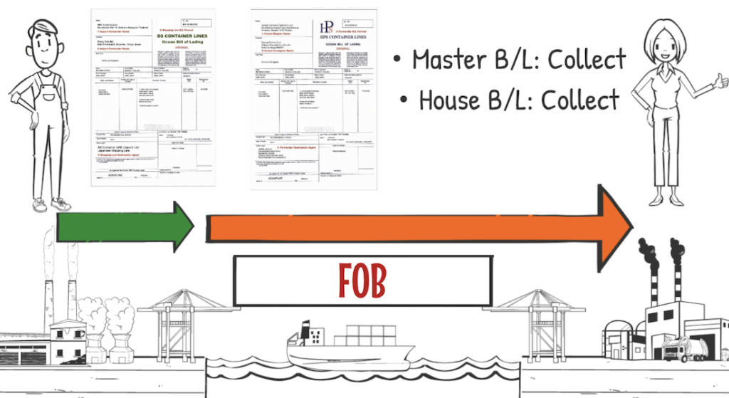ความแตกต่างระหว่าง Freight Prepaid และ Freight Collect ｜ 【フォワーダー大学 】国際 ...