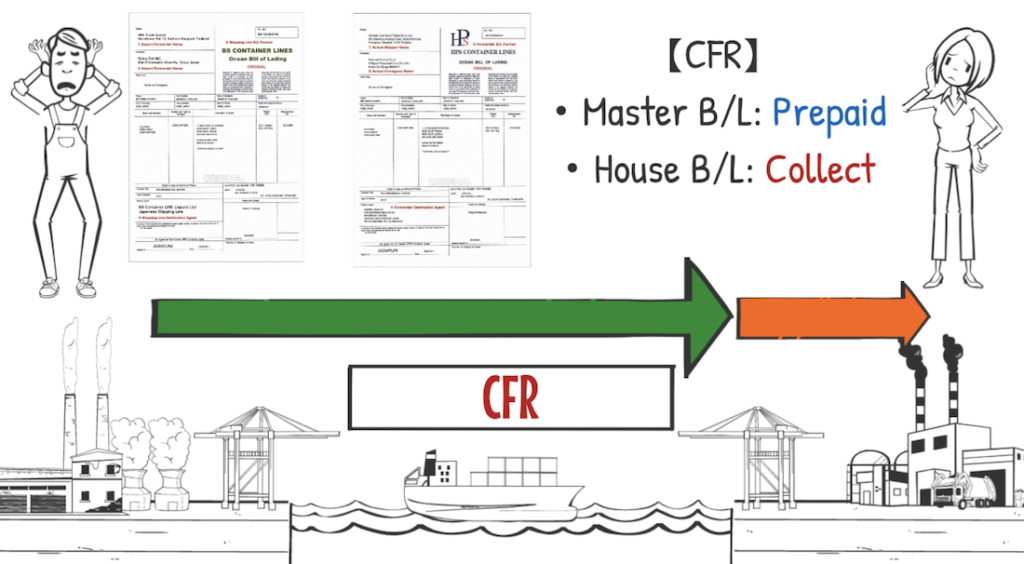 ความแตกต่างระหว่าง Freight Prepaid และ Freight Collect ｜ 【フォワーダー大学 】国際 ...