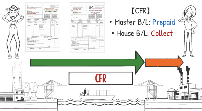 ความแตกต่างระหว่าง Freight Prepaid และ Freight Collect ｜ 【フォワーダー大学 】国際 ...