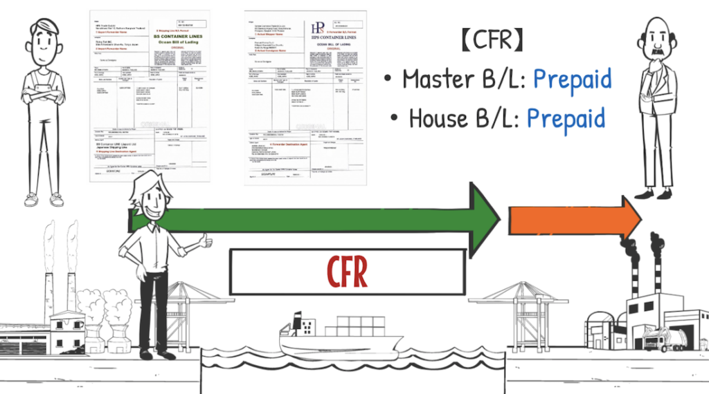 Difference between Freight Prepaid and Freight Collect ｜ 【フォワーダー大学 】国際 ...