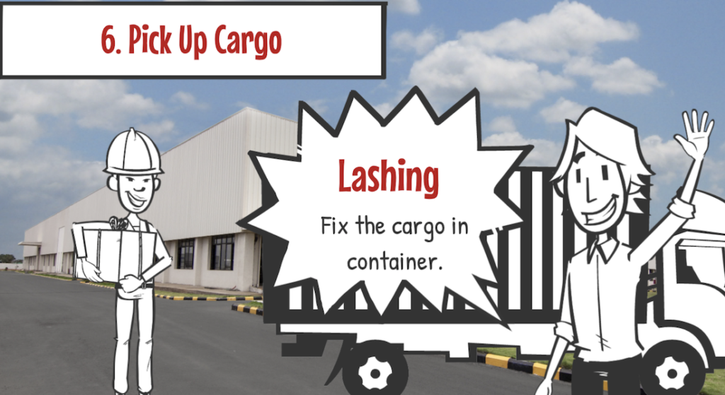 Sea Shipment Flow Explained! – Each step of FCL process for Logistics ...