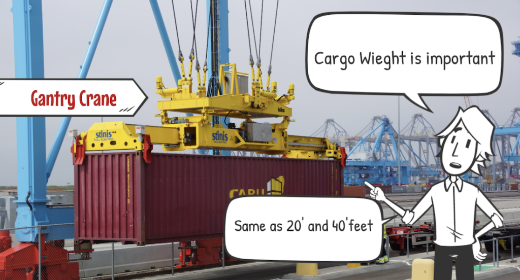 Sea Shipment Flow Explained! – Each step of FCL process for Logistics ...