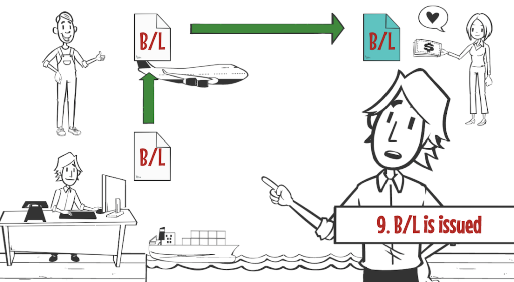Sea Shipment Flow Explained! – Each step of FCL process for Logistics ...
