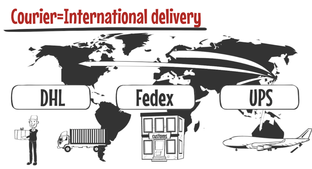 Difference between Freight Forwarder and Courier ｜ 【フォワーダー大学 】国際物流学科 タイ ...