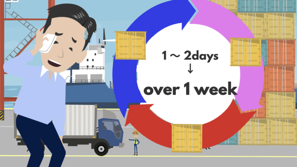 Why Container Shortage in 2020 ｜ 【フォワーダー大学 】国際物流学科 タイキャンパス