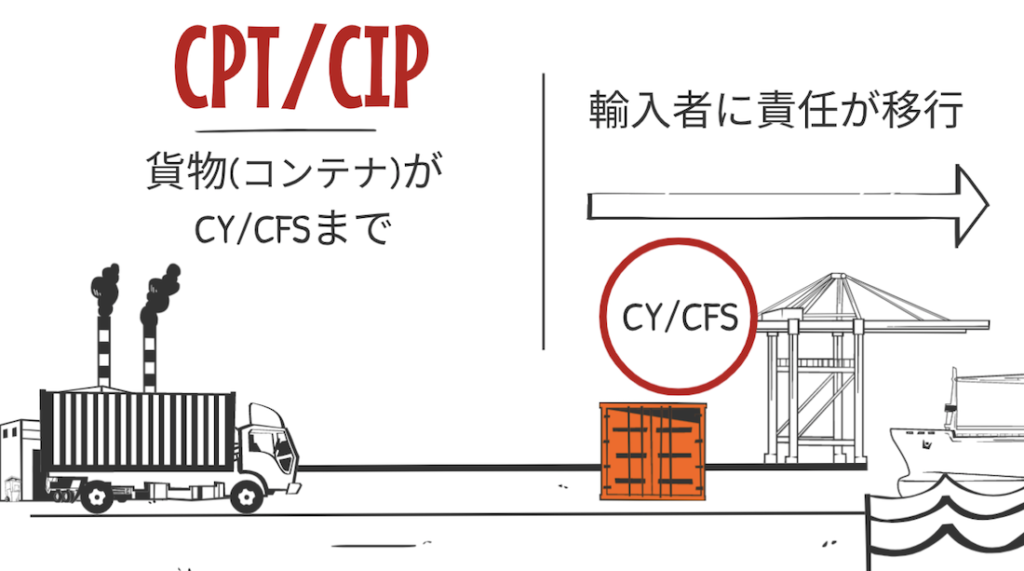 インコタームズ – CFR/CIF/CPT/CIP – Cグループについて ｜ 【フォワーダー大学 】国際物流学科 タイキャンパス