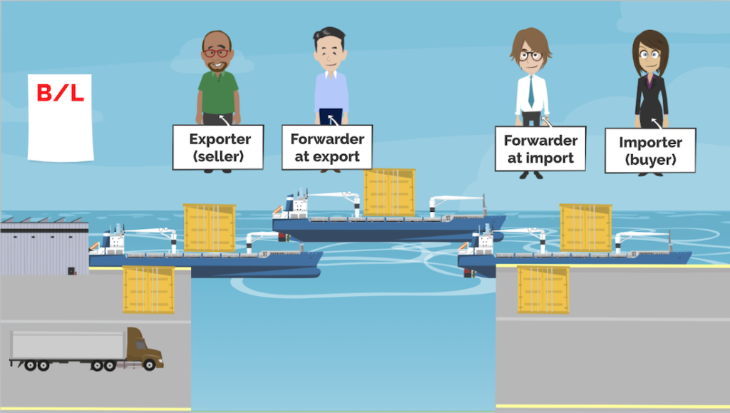 Explanation Flow and Role of B/L (Revised Version) ｜ 【フォワーダー大学 】国際物流学科 ...